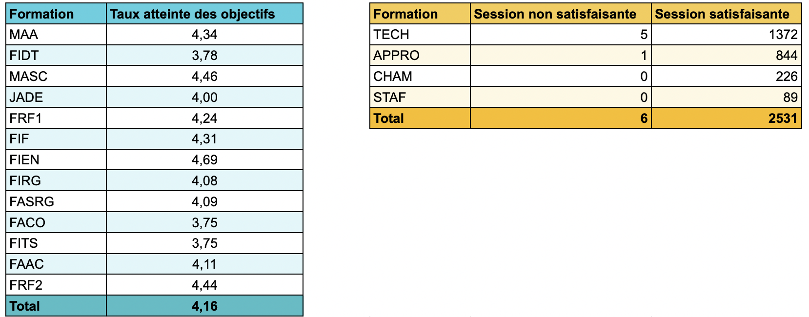 E-learning SGDF: Organisme de formation | E-learning SGDF